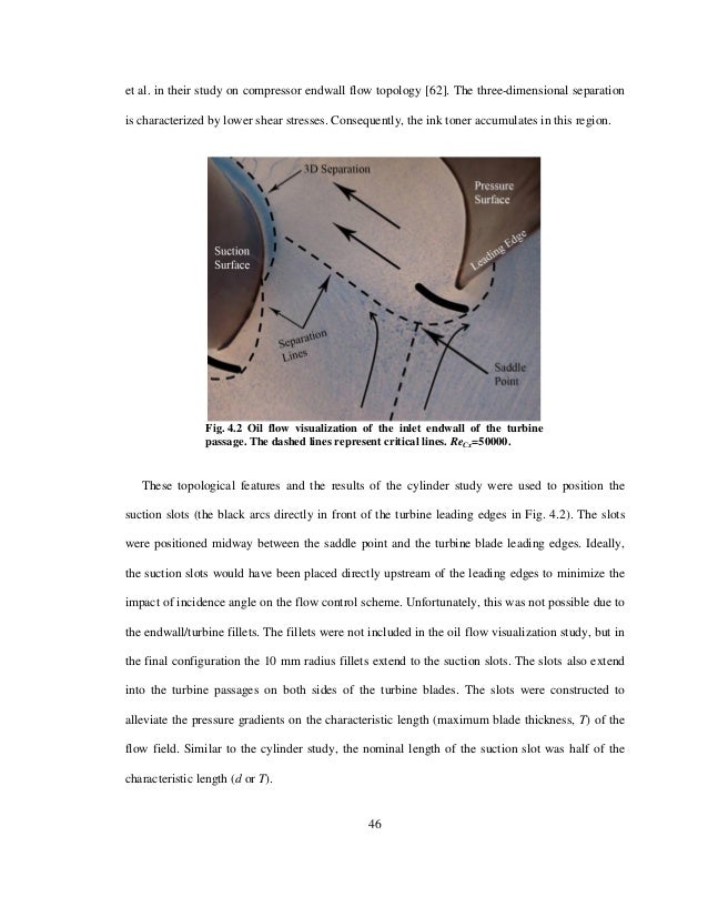 A Global Approach To Turbomachinery Flow Control Loss Reduction Using