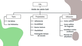 Aglomerante y Conglomerante.pptx