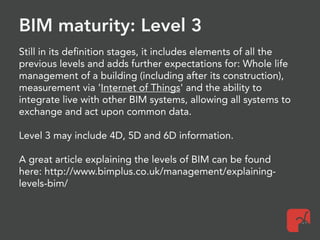 A glossary of BIM terminology | PDF