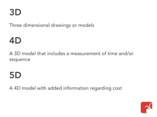 A glossary of BIM terminology | PDF