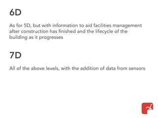 A glossary of BIM terminology | PDF