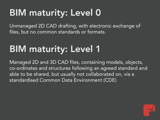 A glossary of BIM terminology | PDF | 3-D Graphics | Computer Software ...