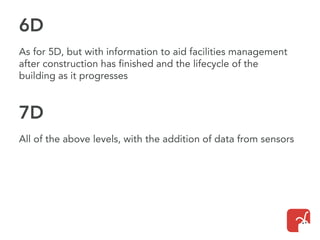 A glossary of BIM terminology | PPT