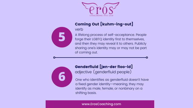 A Glossary of LGBTQIA + Terms You Need to Know | PPT