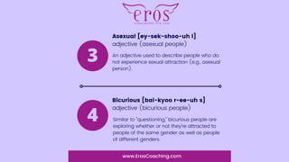 A Glossary of LGBTQIA + Terms You Need to Know | PPT