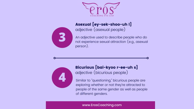 A Glossary of LGBTQIA + Terms You Need to Know