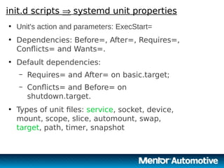 Automotive Grade Linux and systemd | PDF