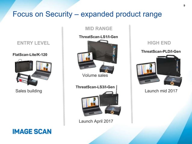 AGM-Presentation-feb17-final ppt for education | PPTX | Business ...