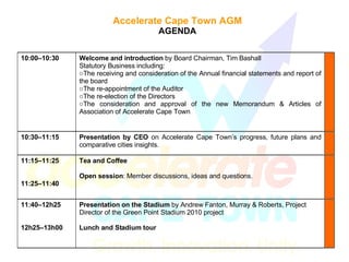 AGM presentation | PPT