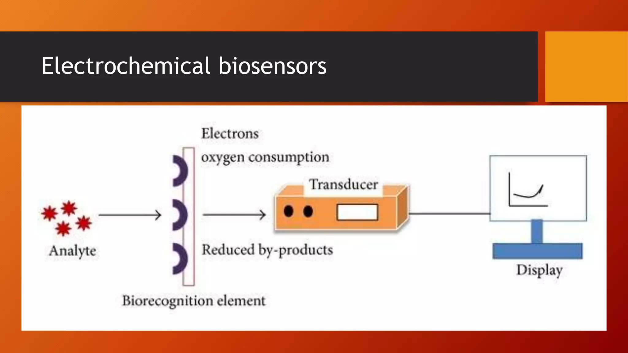 AGM 121 - Microbial Biosensors Rajamanikkam.pptx