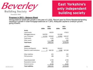 Beverley Building Society AGM 2014 | PPT