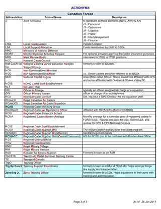 Acronyms | PDF