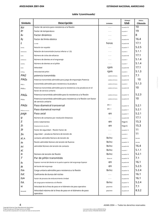 AGMA 2001-D04.en.es.pdf
