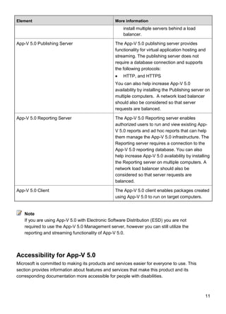 Agm application virtualization_(app-v)_5.0 | PDF