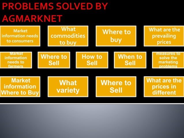 AGMARKNET.pptx | Agriculture | Industries