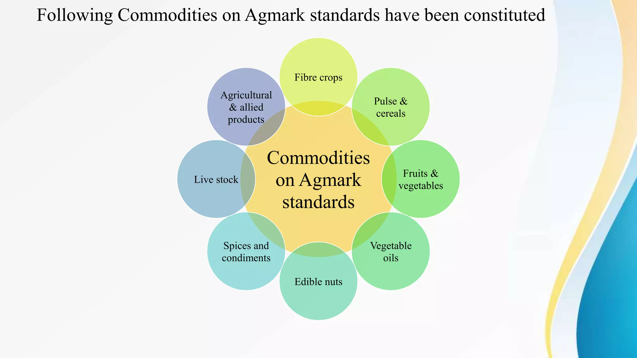 Agmark | PPTX