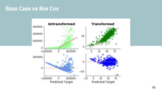 Metis Project 2: Predicting Video Popularity on YouTube | PPT