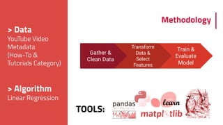 Metis Project 2: Predicting Video Popularity on YouTube | PPT