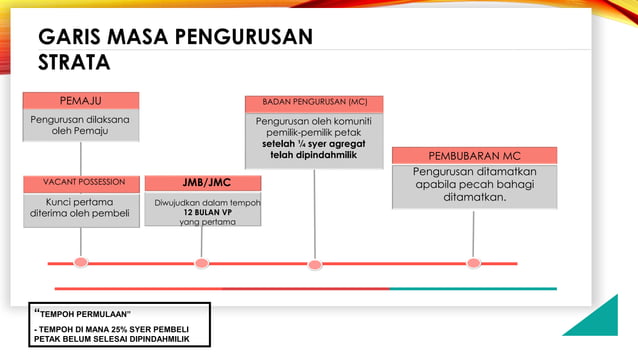 Pengurusan dan pengendalian mesyuarat agung JMB/MC Pengurusan Strata | PDF