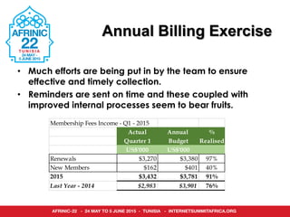 Agmm_budget_execution tunis | PDF