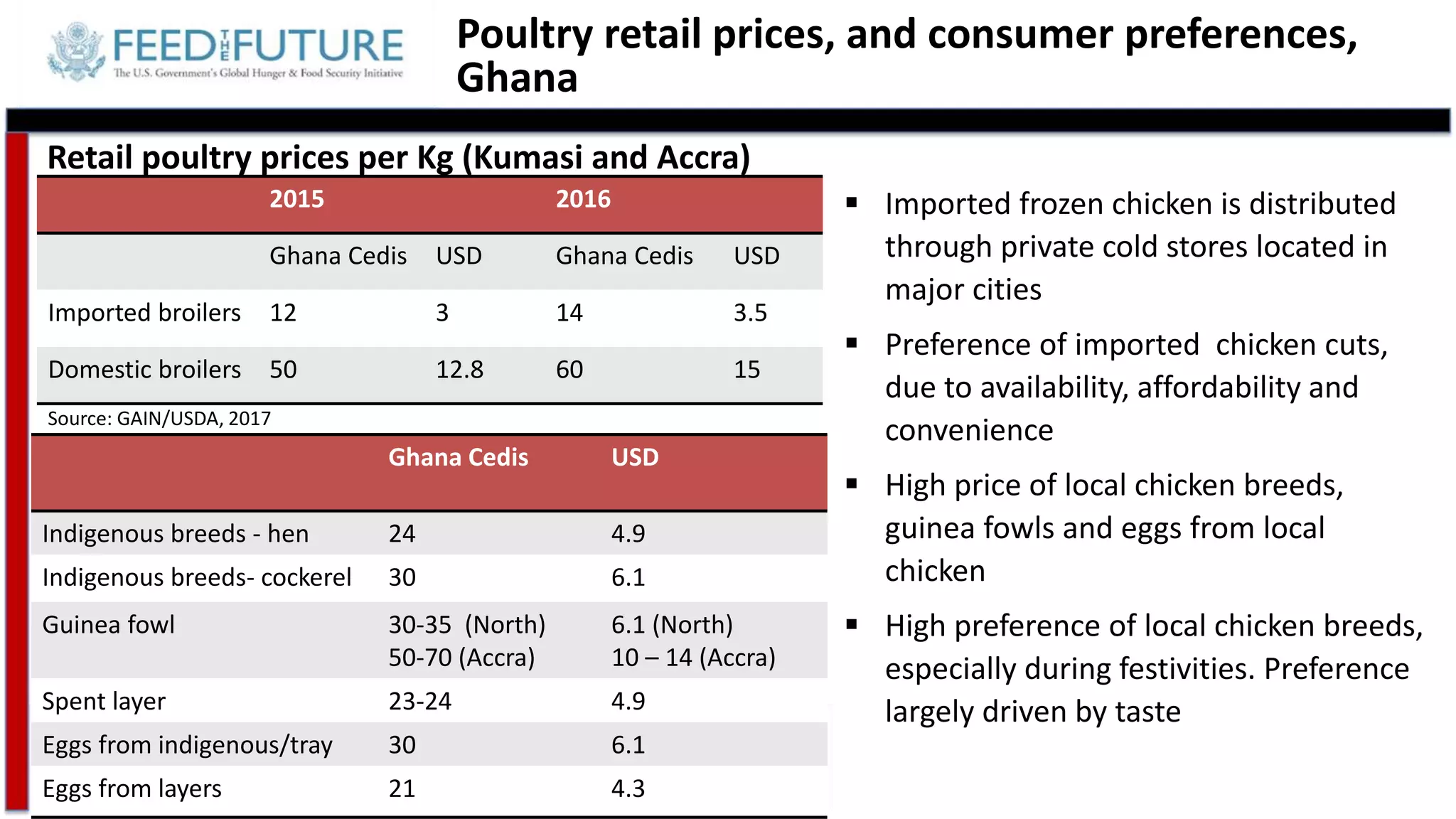 agm_poultry_value_chains.pptx