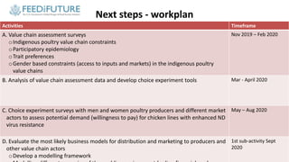 agm_poultry_value_chains.pptx