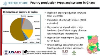 agm_poultry_value_chains.pptx