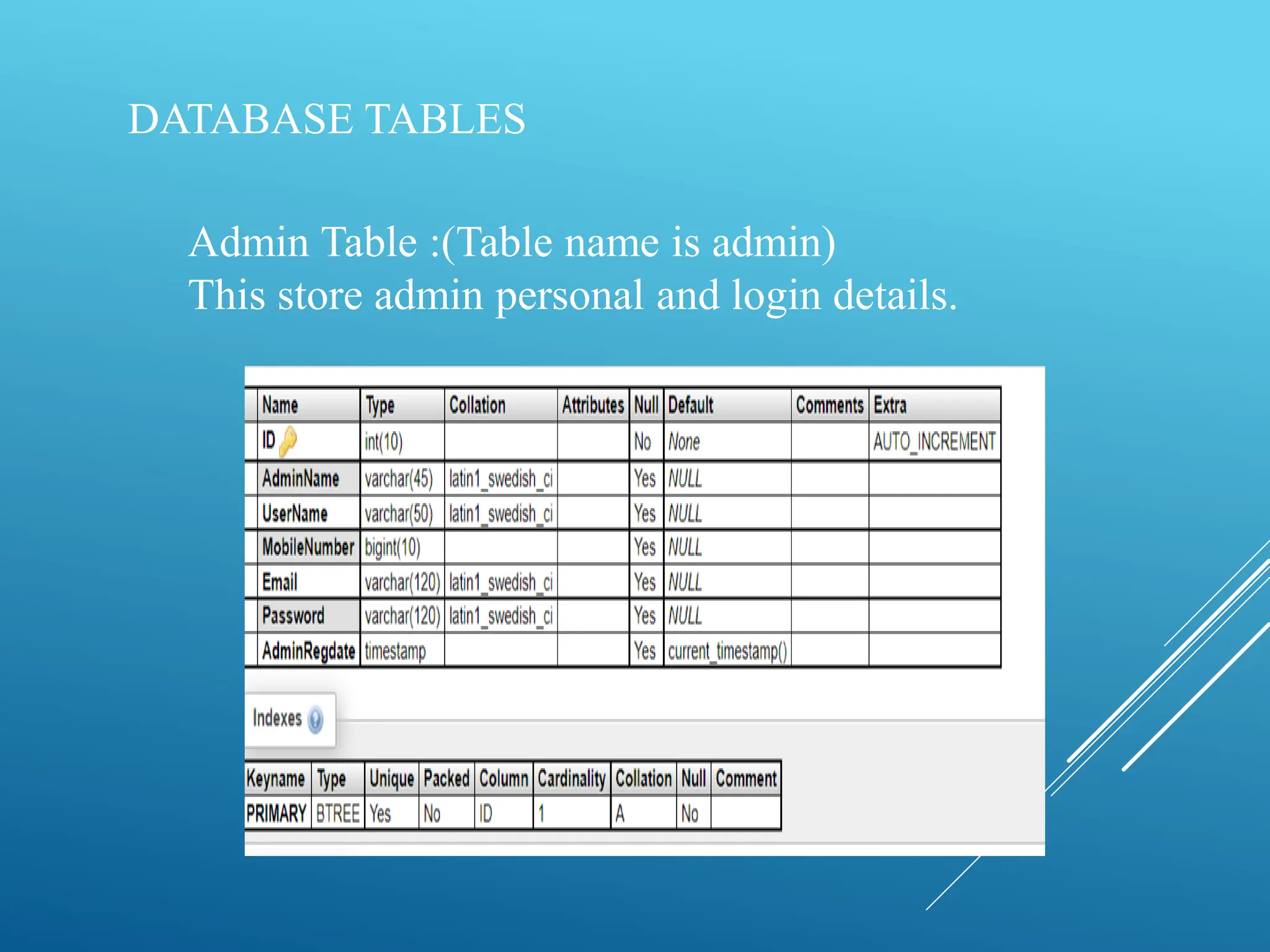 ART GALARY MANAGEMENT SYSTEM ART GALARY MANAGEMENT SYSTEM | PPTX