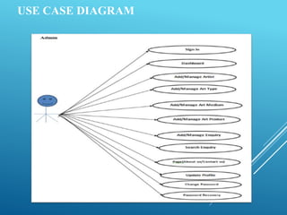 ART GALARY MANAGEMENT SYSTEM ART GALARY MANAGEMENT SYSTEM | PPTX