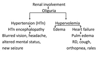 Acute Glomerulonephritis (AGN) by Dr. Dilip | PPTX