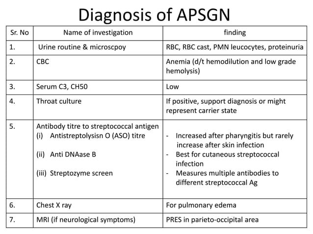 Acute Glomerulonephritis (AGN) by Dr. Dilip | PPTX