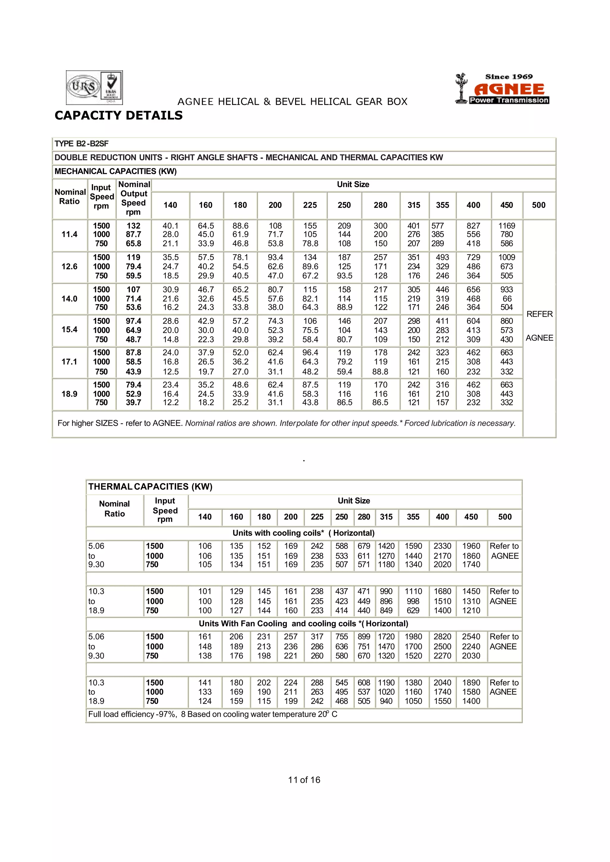 Agnee helical-bevel-gear-box-capacity-details | PDF