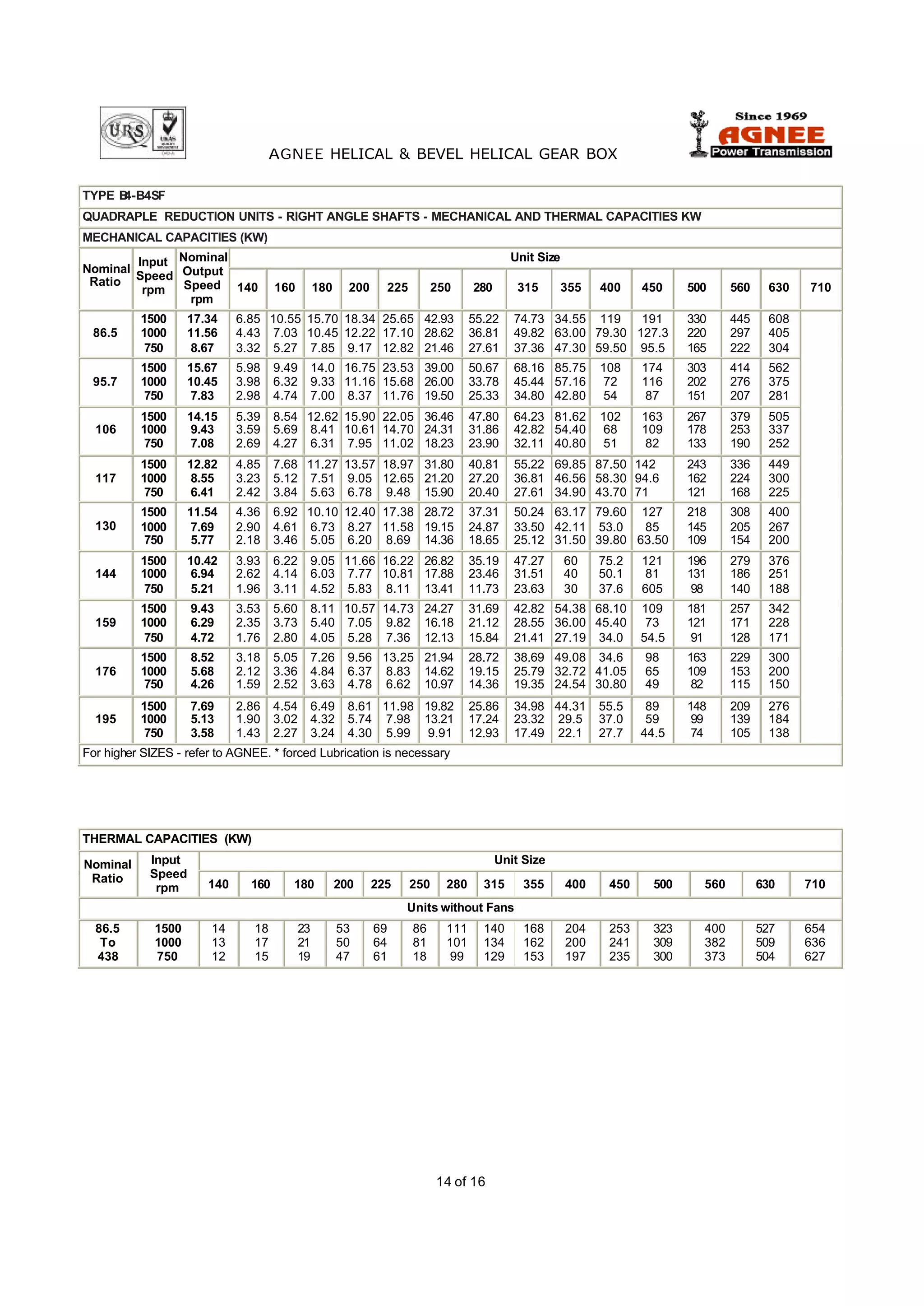Agnee helical-bevel-gear-box-capacity-details | PDF