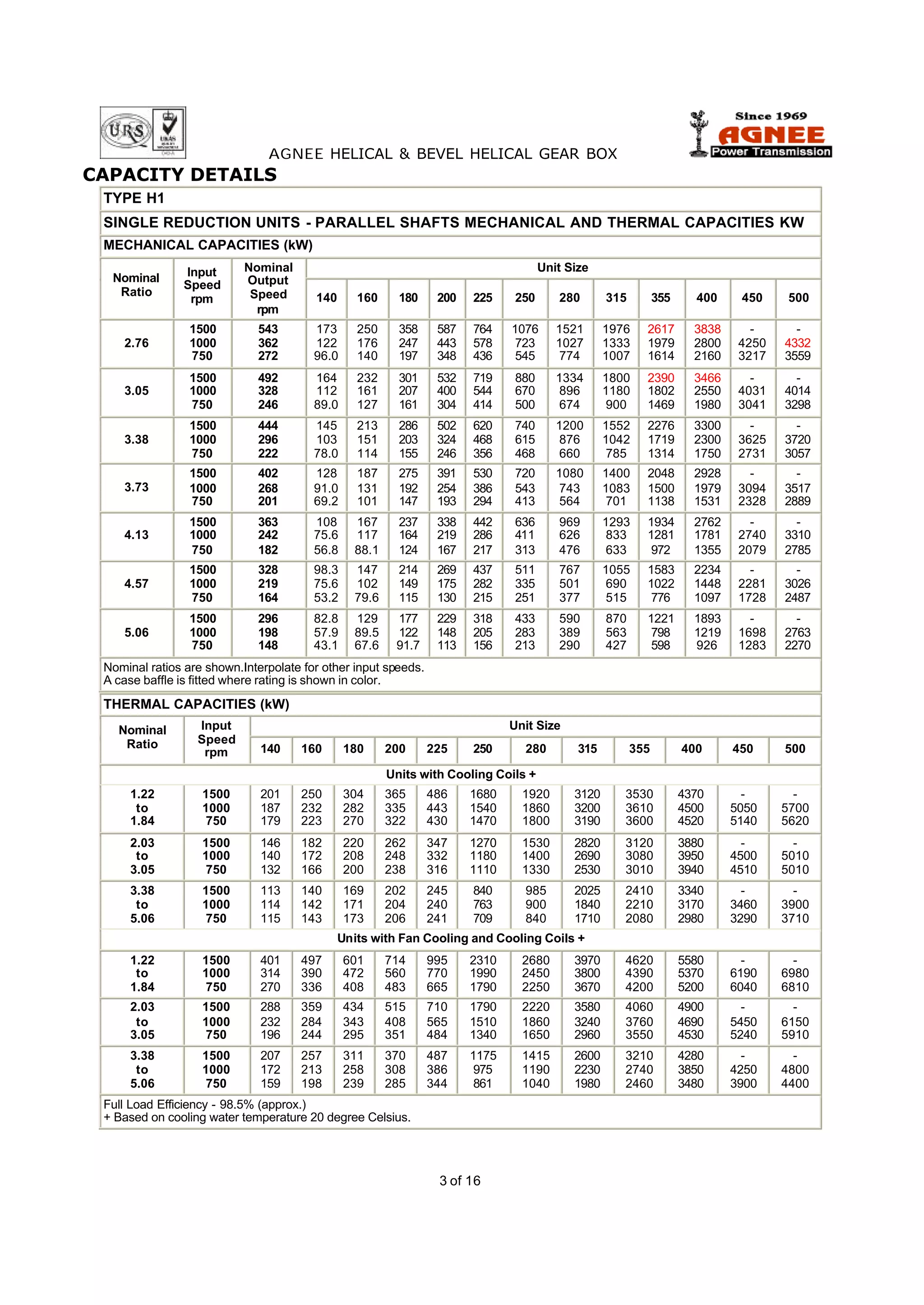 Agnee helical-bevel-gear-box-capacity-details | PDF