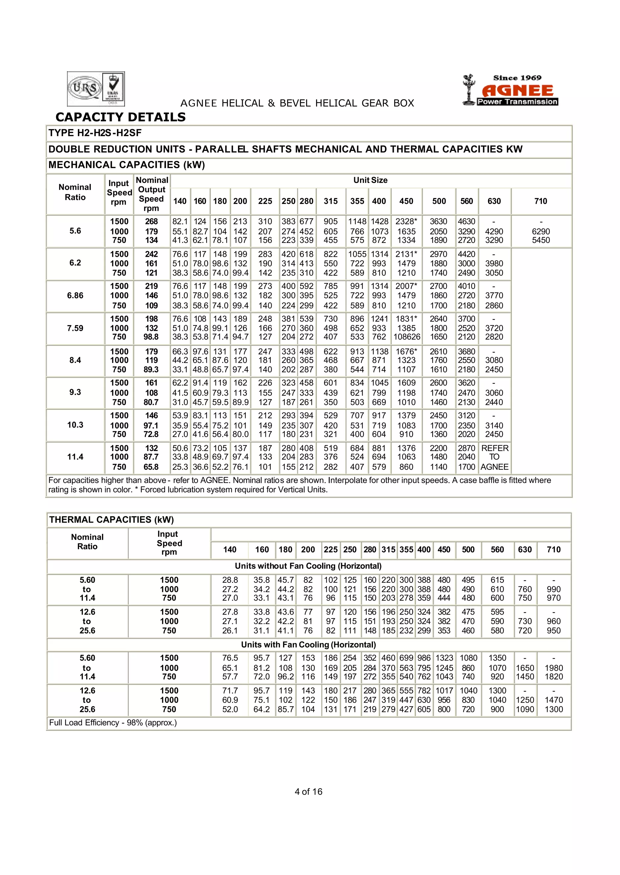 Agnee helical-bevel-gear-box-capacity-details | PDF