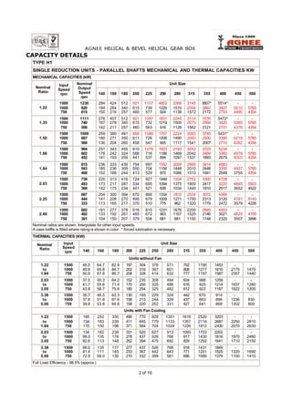 Agnee helical-bevel-gear-box-capacity-details | PDF