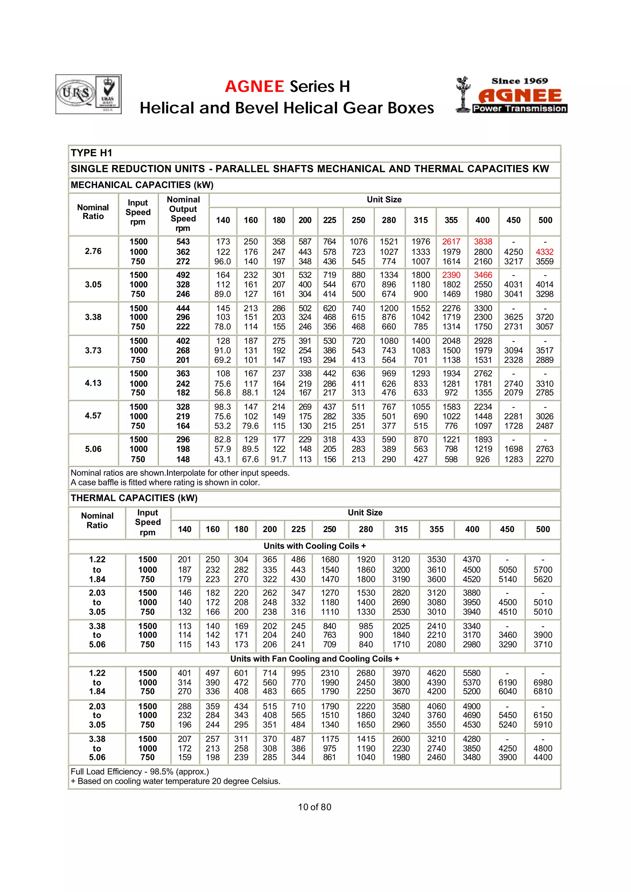 Agnee h series helical gearbox-bevel helical gear box | PDF