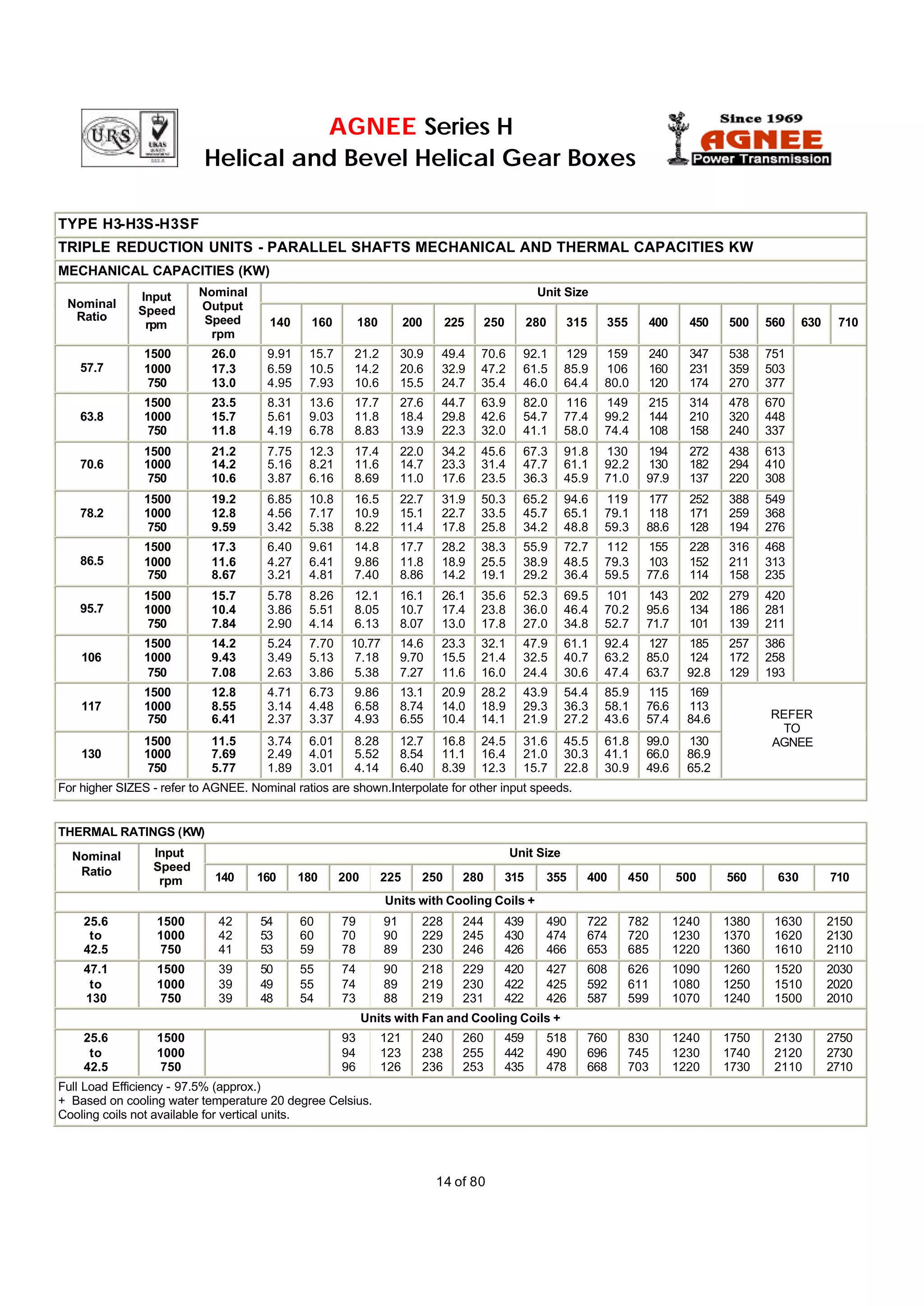 Agnee h series helical gearbox-bevel helical gear box | PDF
