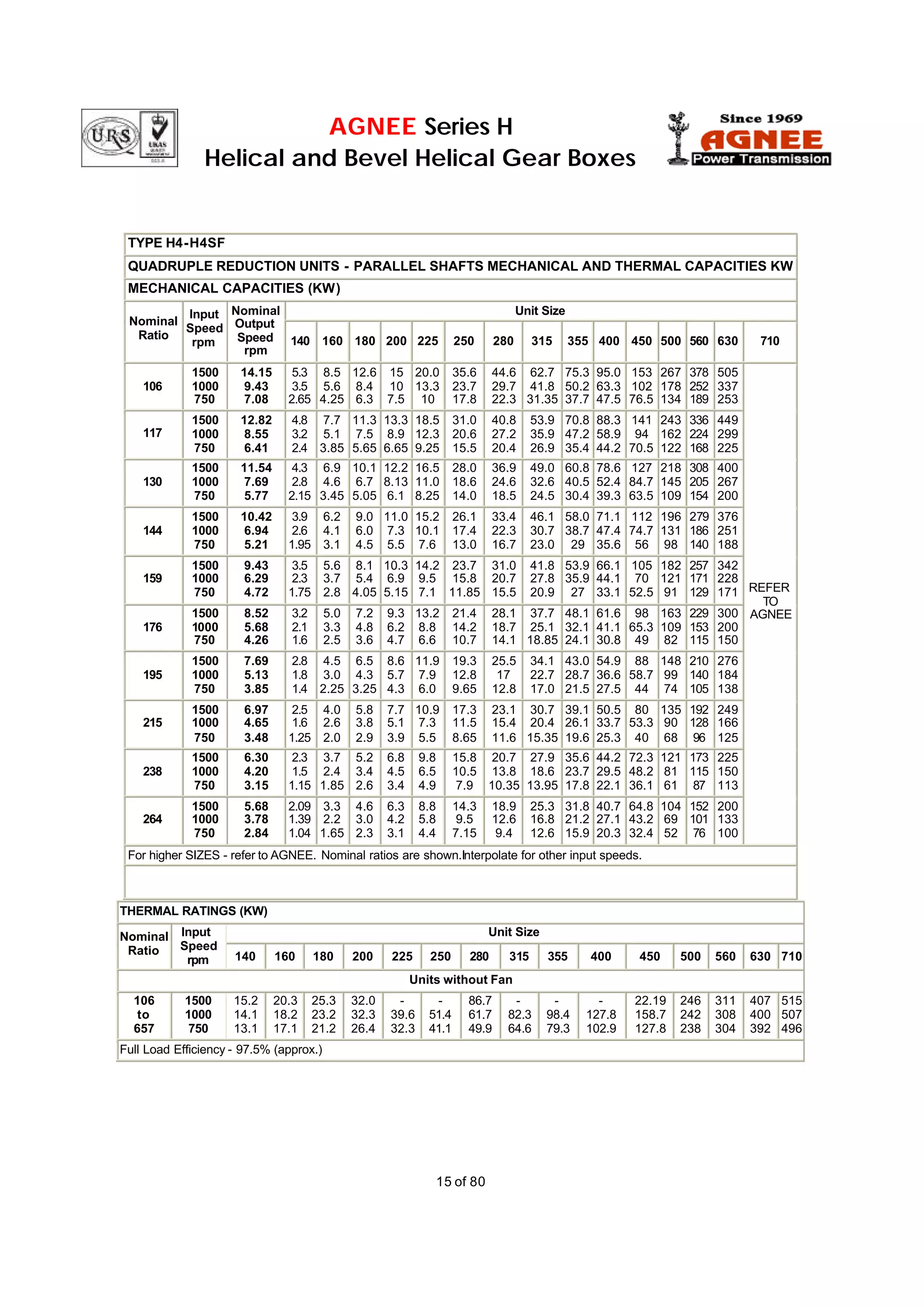 Agnee h series helical gearbox-bevel helical gear box | PDF