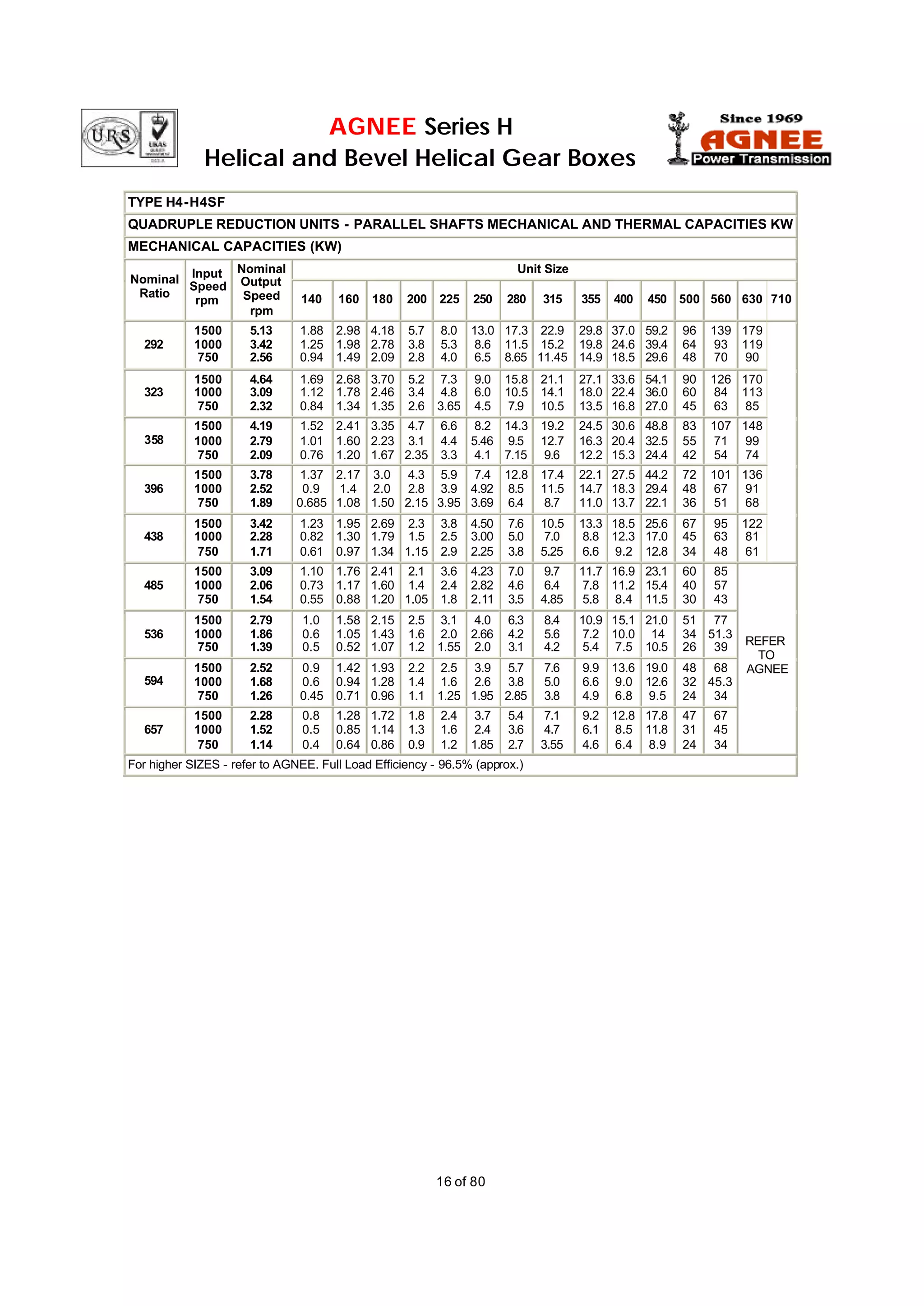Agnee h series helical gearbox-bevel helical gear box | PDF