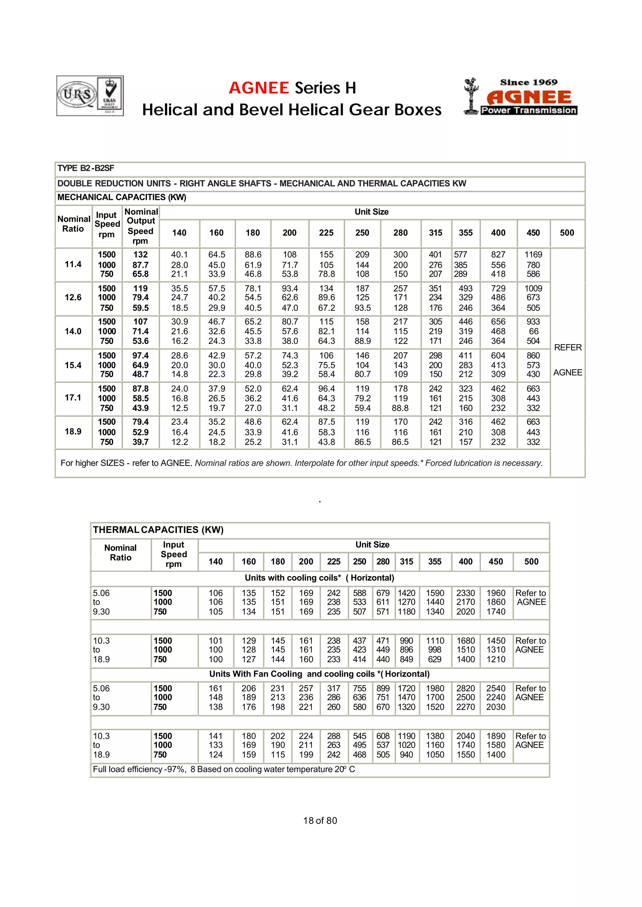 Agnee h series helical gearbox-bevel helical gear box | PDF