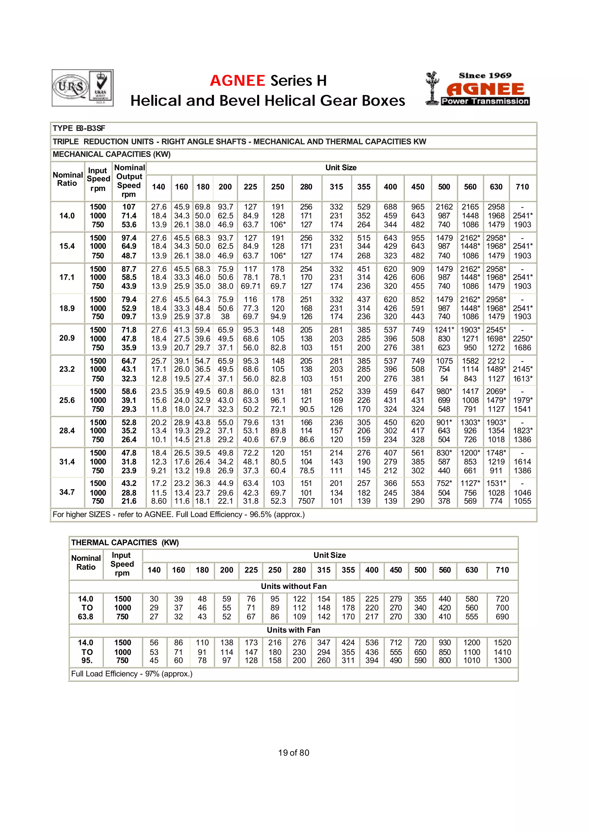 Agnee h series helical gearbox-bevel helical gear box | PDF