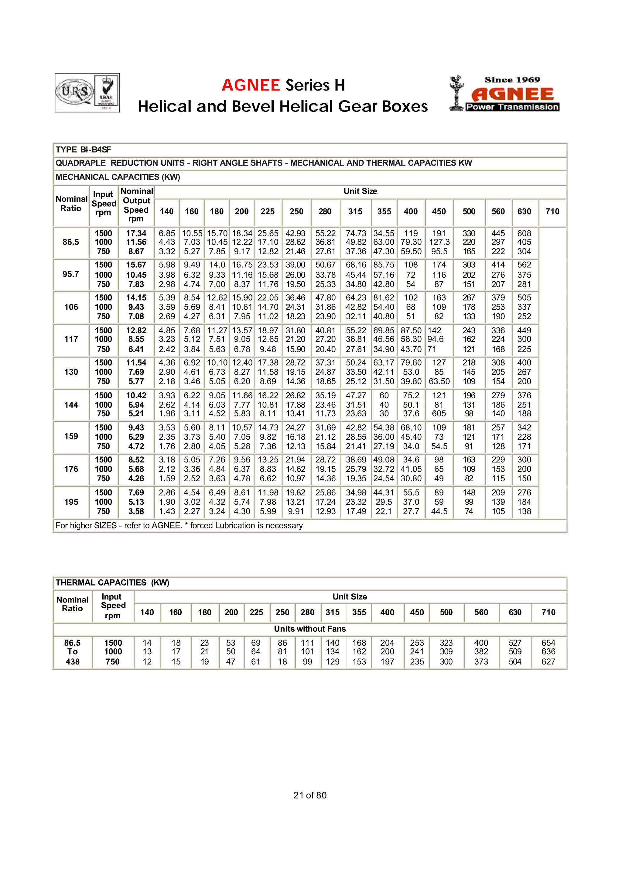 Agnee h series helical gearbox-bevel helical gear box | PDF