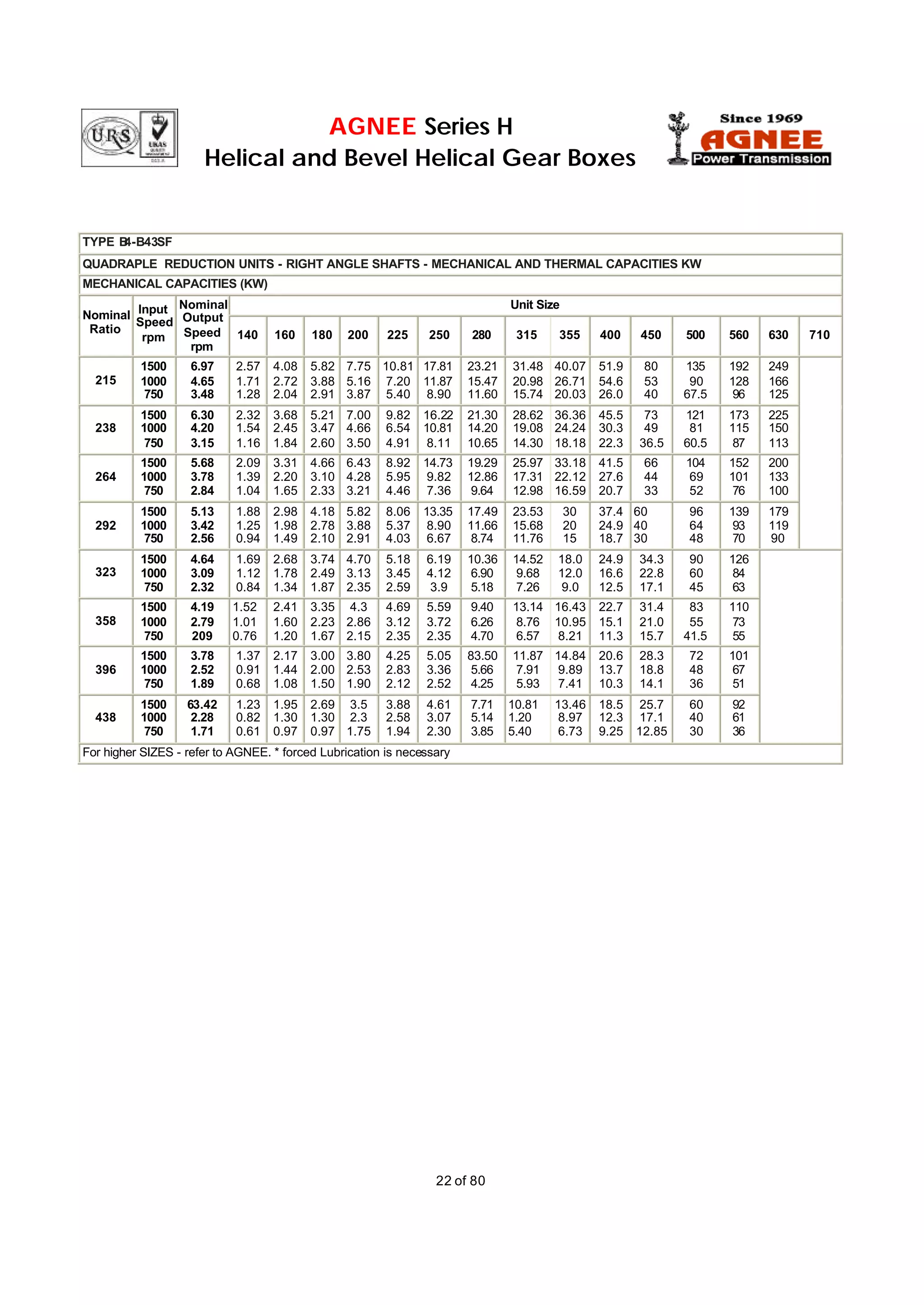 Agnee h series helical gearbox-bevel helical gear box | PDF