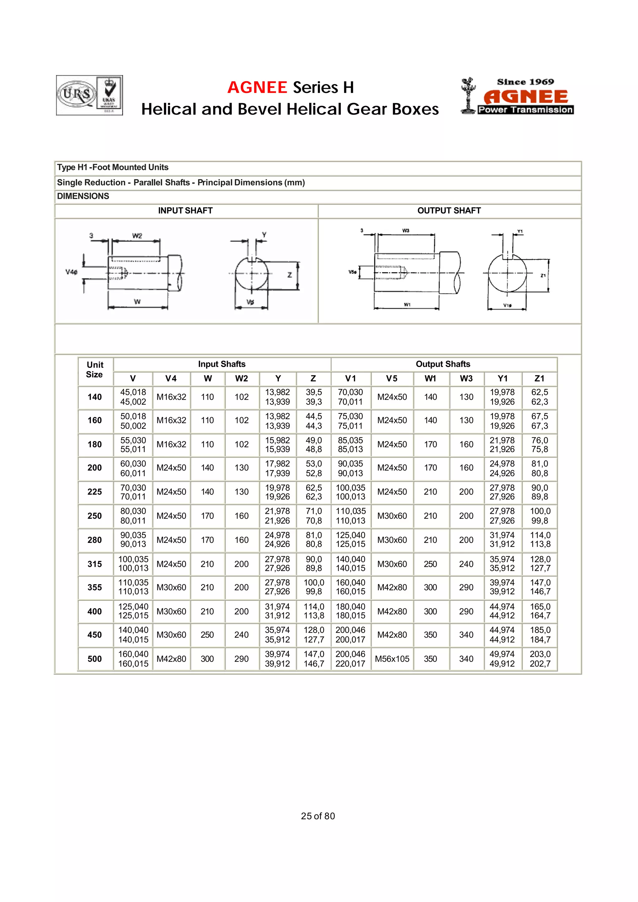 Agnee h series helical gearbox-bevel helical gear box | PDF