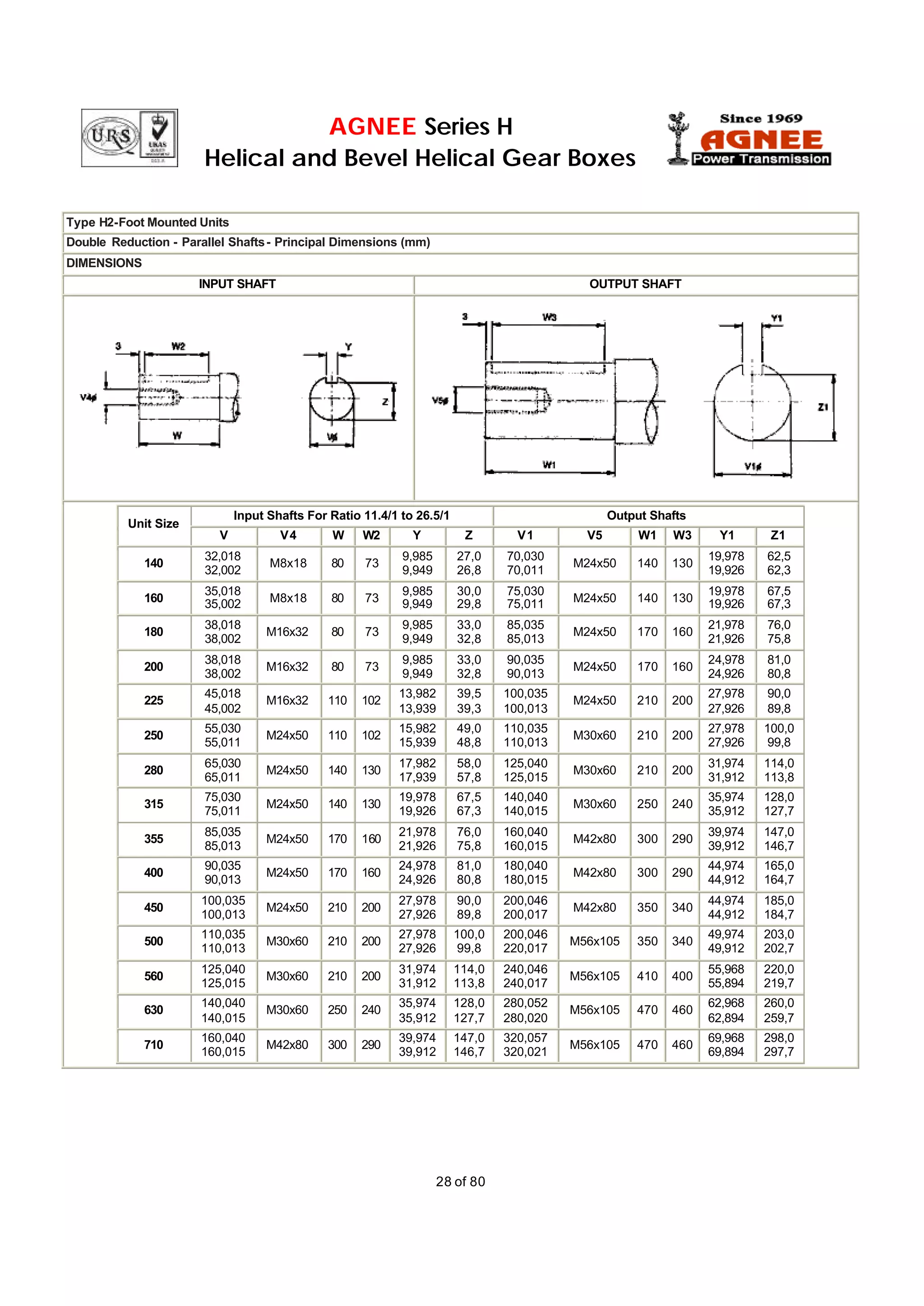 Agnee h series helical gearbox-bevel helical gear box | PDF