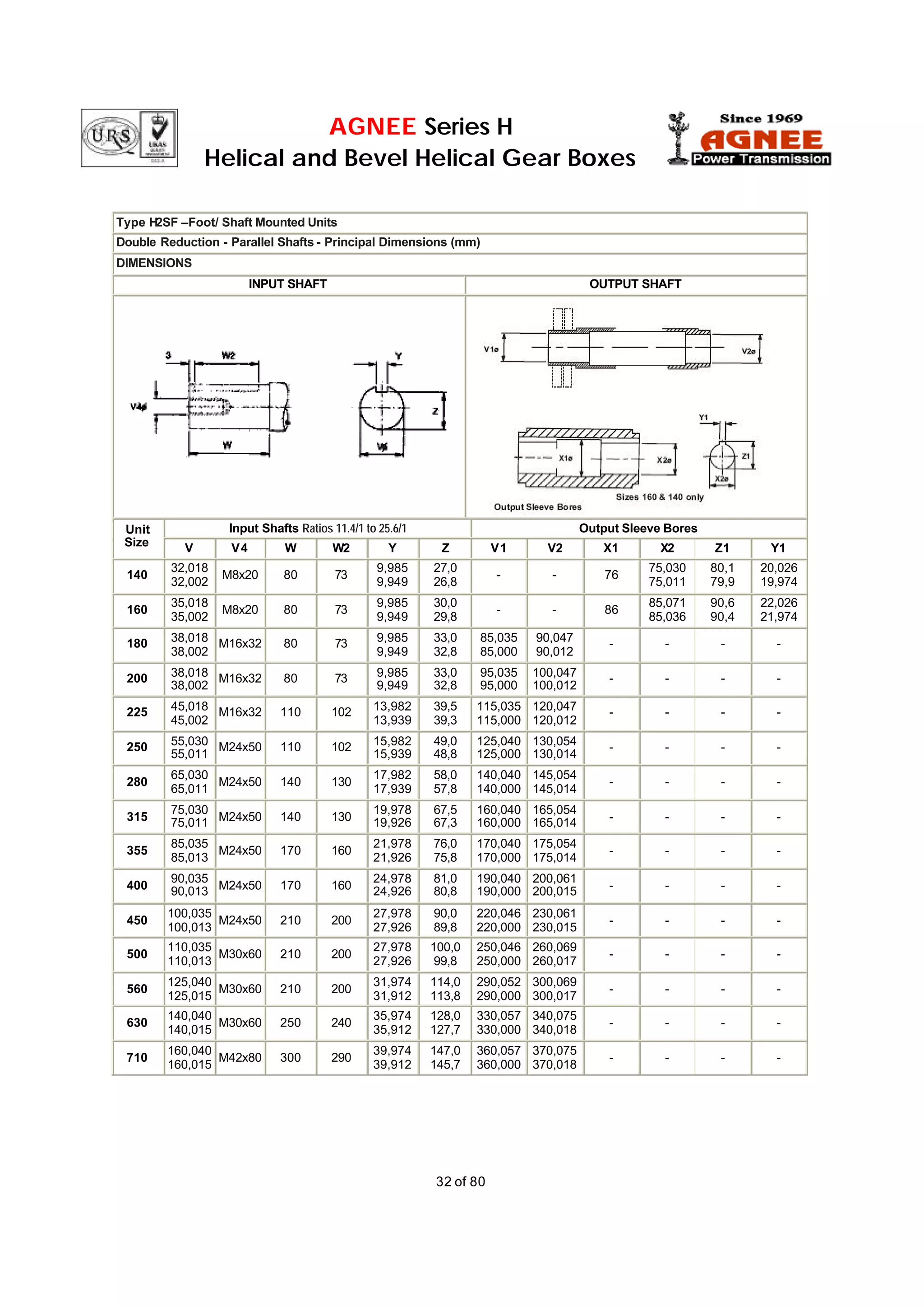 Agnee h series helical gearbox-bevel helical gear box | PDF