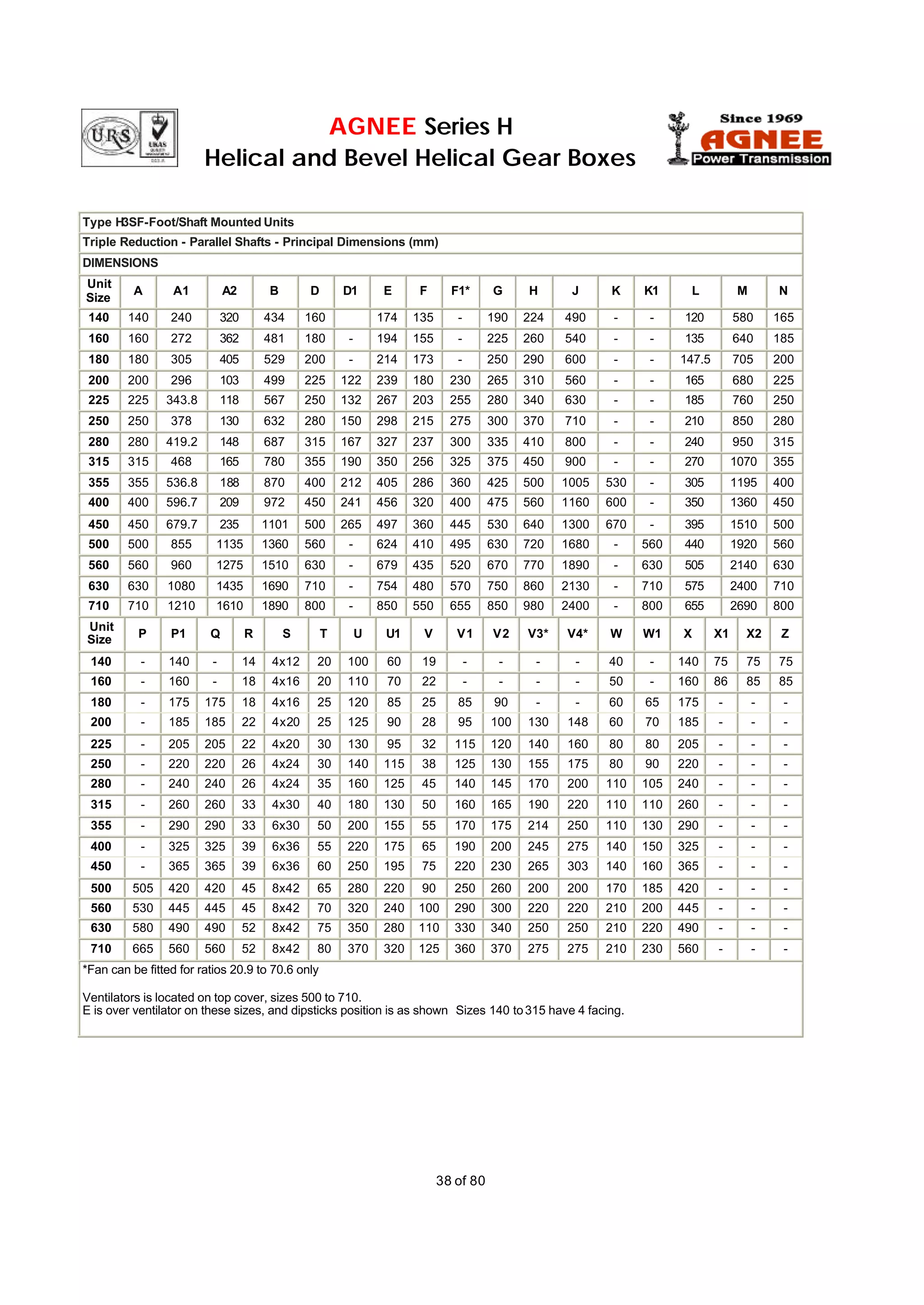 Agnee h series helical gearbox-bevel helical gear box | PDF