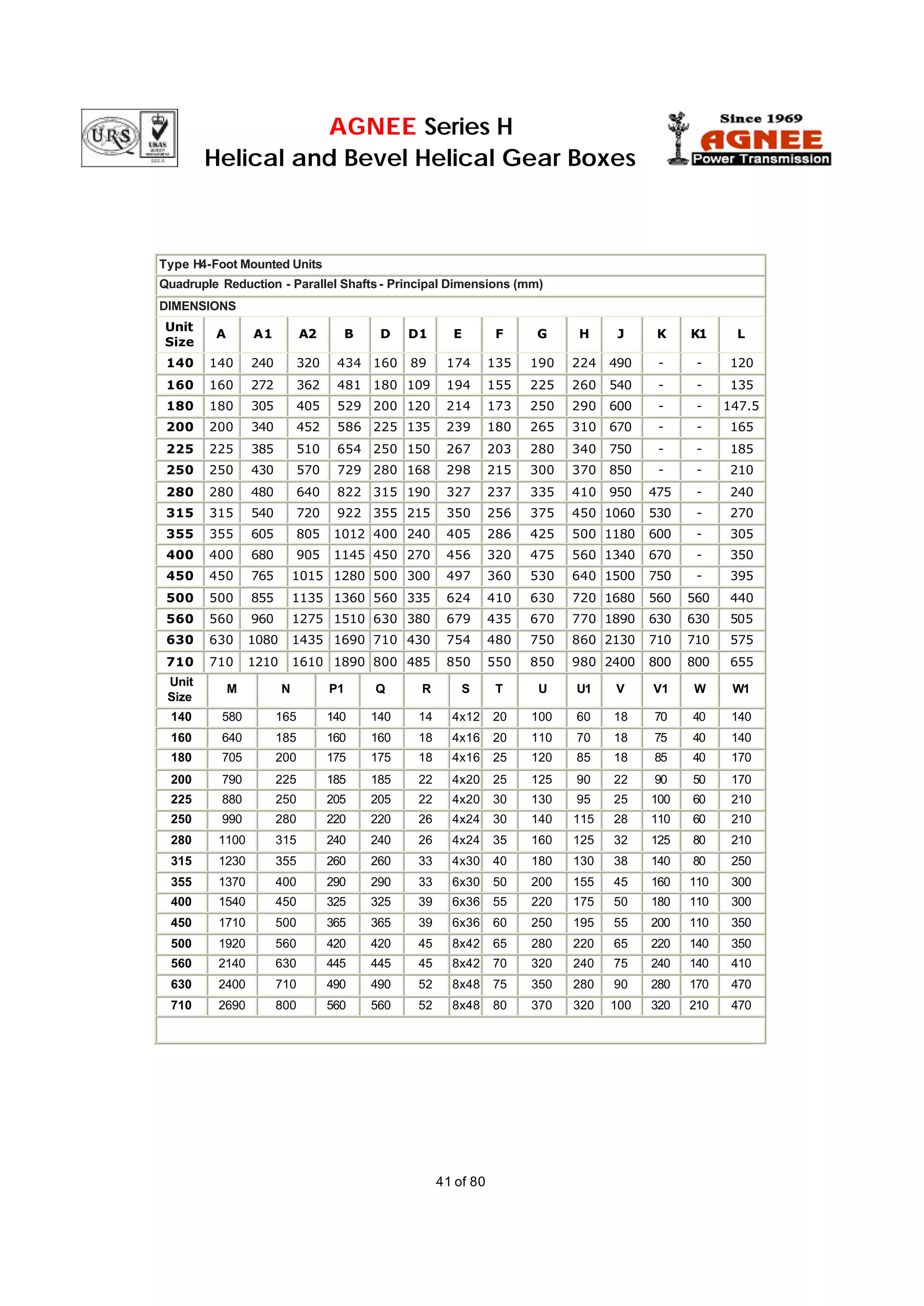Agnee h series helical gearbox-bevel helical gear box | PDF