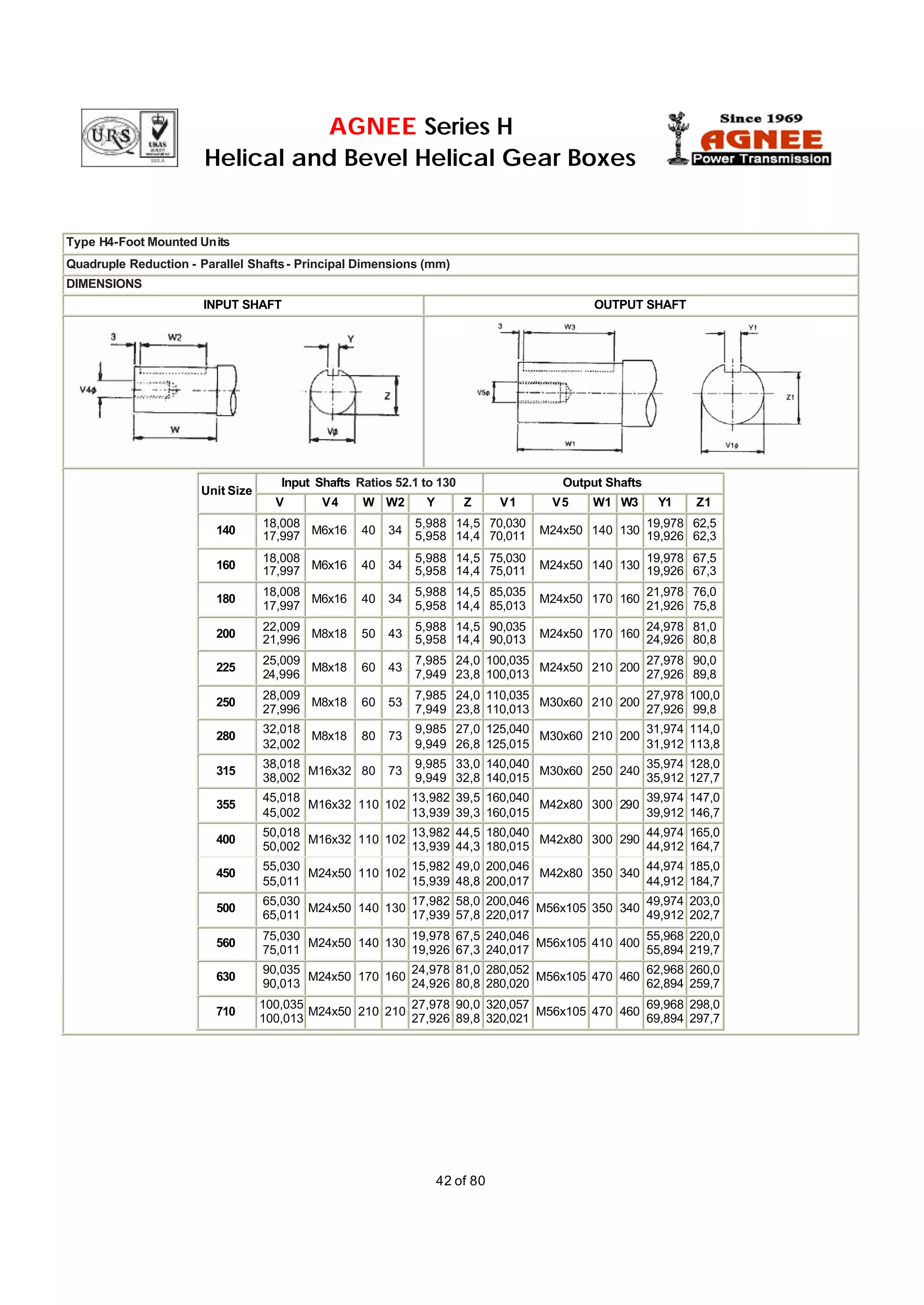 Agnee h series helical gearbox-bevel helical gear box | PDF